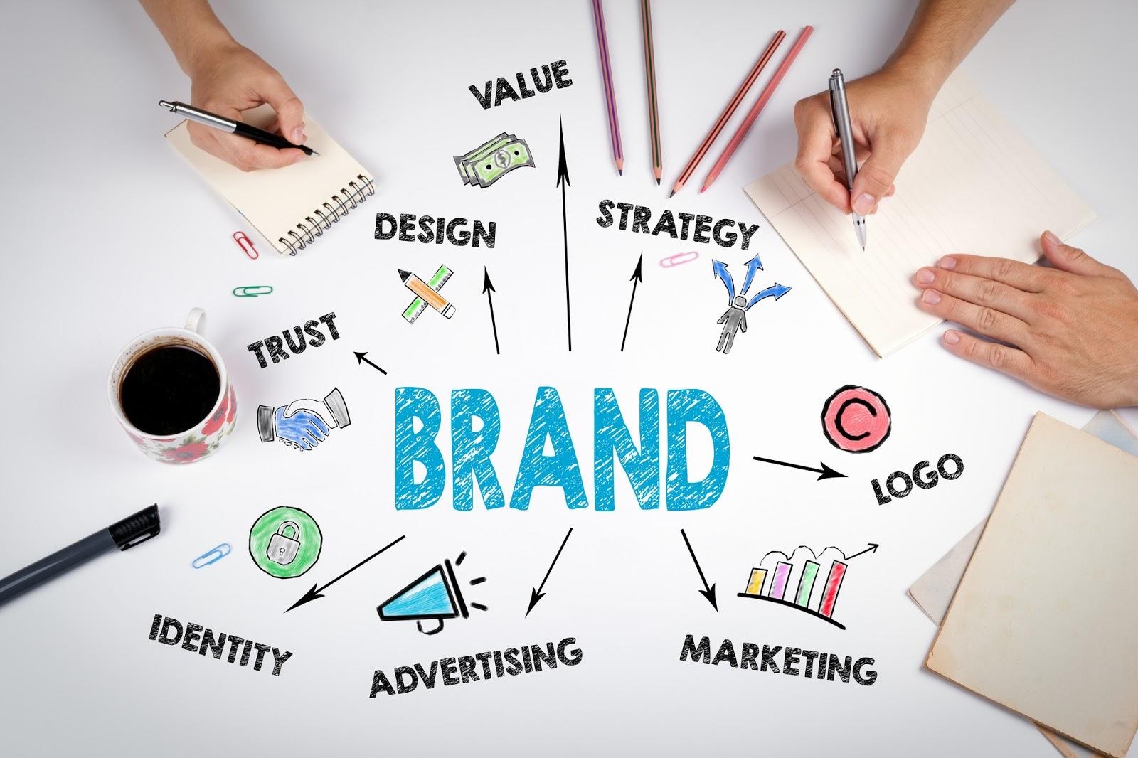 How to Build Your Brand Strategy - aww.media